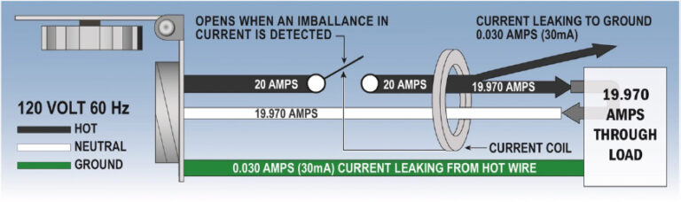 Learn More on Marine ELCI Breakers | Steve's Yacht Repair, Anacortes